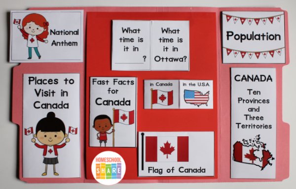 Lapbook Hub at Homeschool Share - Homeschool Share