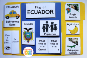 How to Make a Lapbook - Homeschool Share