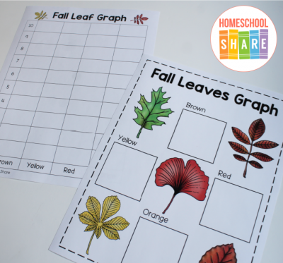 Leaves Unit Study & Lapbook - Homeschool Share