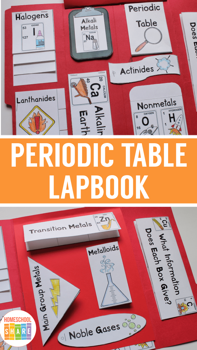 Free Periodic Table Lapbook - Homeschool Share
