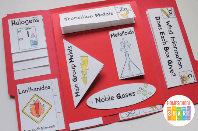 Free Periodic Table Lapbook - Homeschool Share Free Periodic Table Lapbook - Homeschool Share