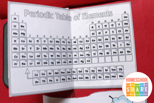 Free Periodic Table Lapbook - Homeschool Share