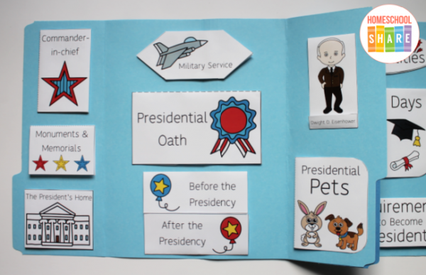 Lapbook Hub at Homeschool Share - Homeschool Share