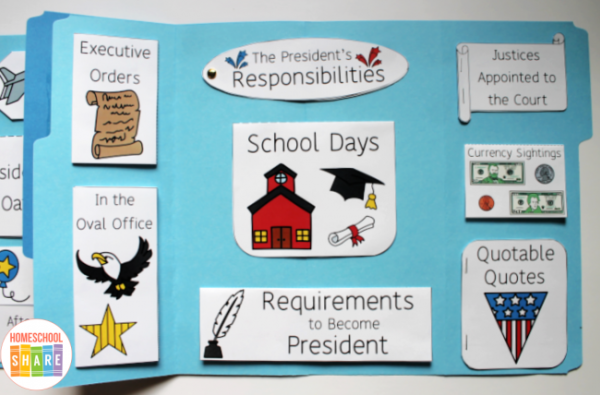 United States Presidents Lapbook - Homeschool Share