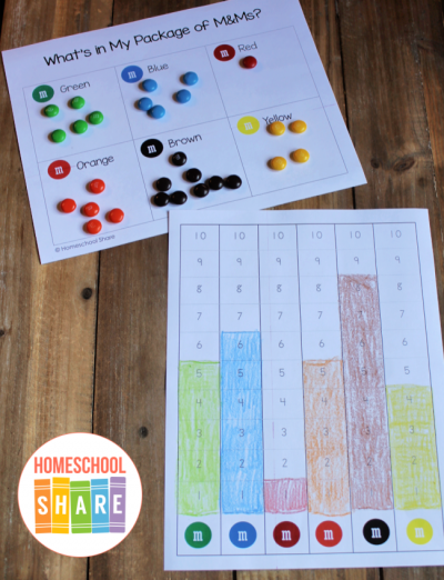 Candy Shop Printables - Homeschool Share