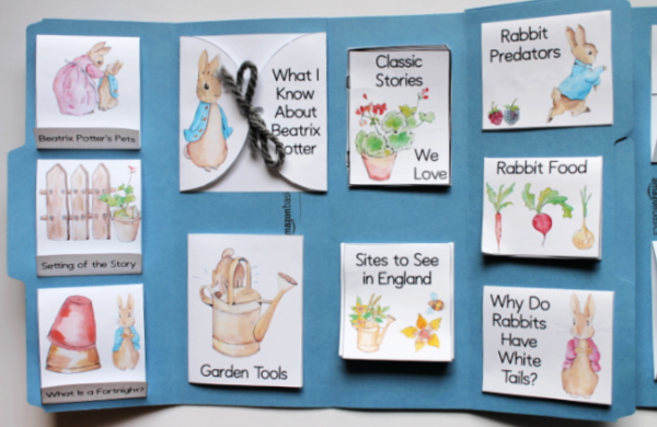 Free Peter Rabbit Lessons and Lapbook - Homeschool Share