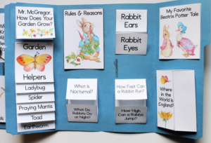 Free Peter Rabbit Lessons and Lapbook - Homeschool Share