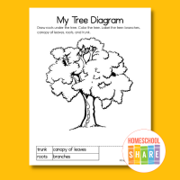 The Lorax Activities & Printables (Free!) - Homeschool Share