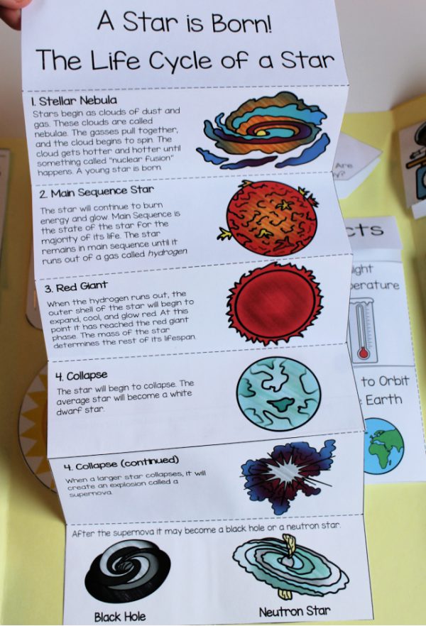 Space Lapbook - Homeschool Share