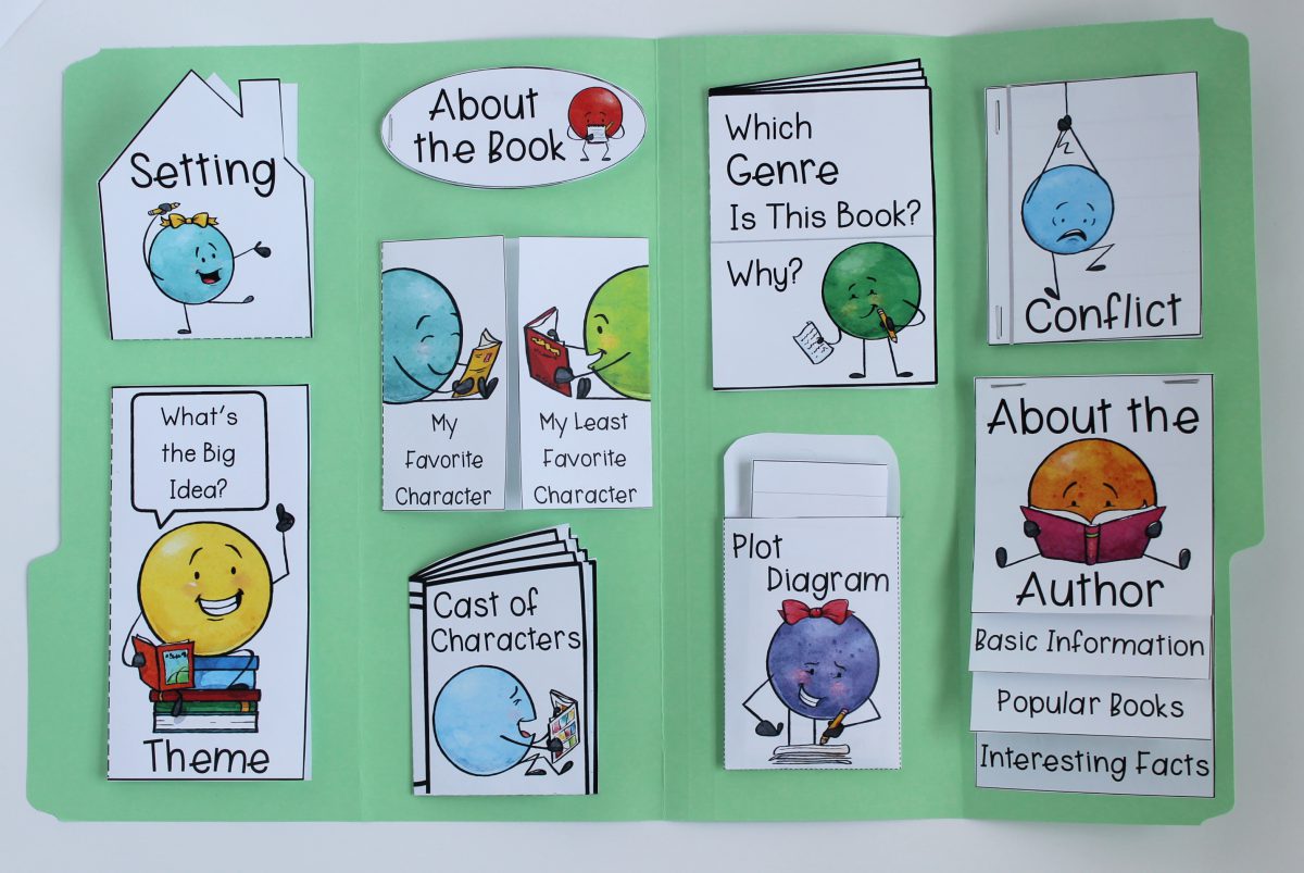 How to Make a Lapbook - Homeschool Share