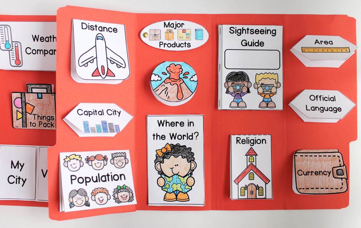 How to Make a Lapbook - Homeschool Share