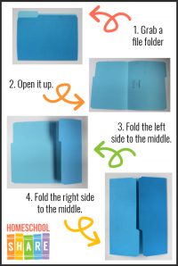 How to Make a Lapbook - Homeschool Share