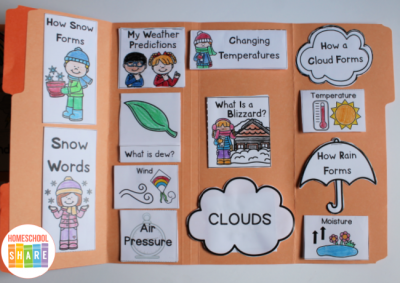 Weather Lapbook - Homeschool Share