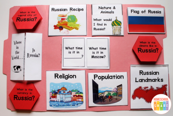 Geography Lapbooks - Homeschool Share