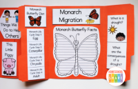 Isabel's House of Butterflies Unit Study & Lapbook - Homeschool Share