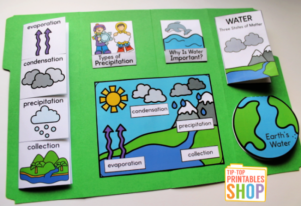 Free Water Cycle Word Search - Homeschool Share